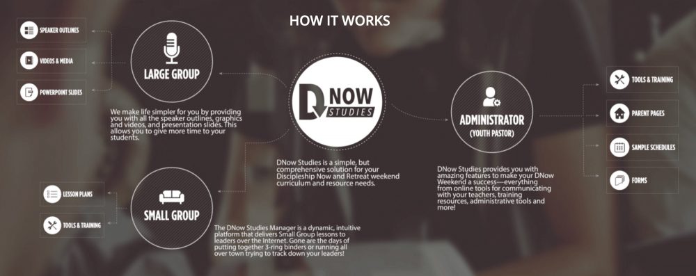 DNow Studies | Disciple Now Curriculum | LeaderTreks Youth Ministry