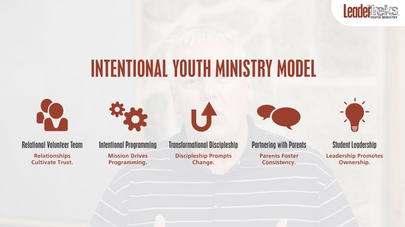 What is Youth Ministry? | LeaderTreks Youth Ministry Blog