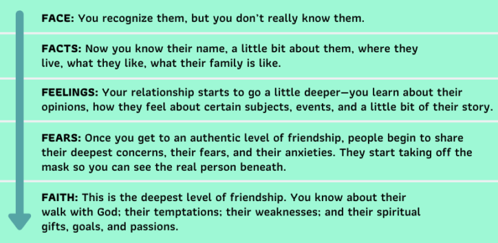 Our Favorite Devotions for Youth | LeaderTreks Youth Ministry Blog