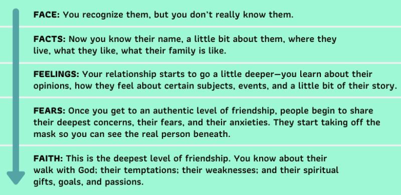 Our Favorite Devotions for Youth | LeaderTreks Youth Ministry Blog