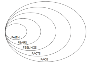 Our Favorite Devotions for Youth | LeaderTreks Youth Ministry Blog