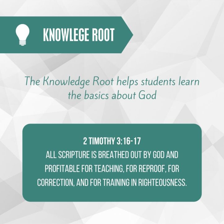 What Disciples Should Know About Scripture | LeaderTreks Youth Ministry ...